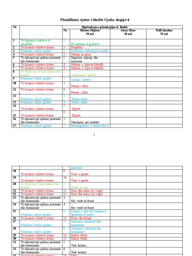 Plani Vjetor - Gjuha Shqipe 5 Ok | PDF