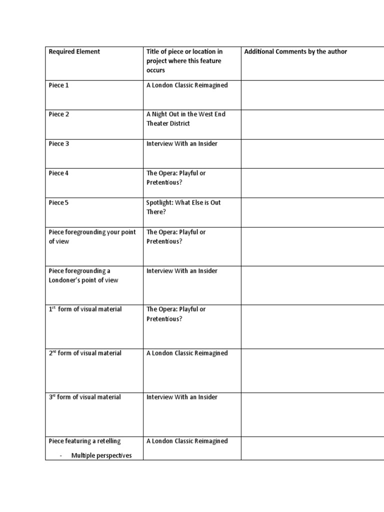Capstone Checklist | PDF