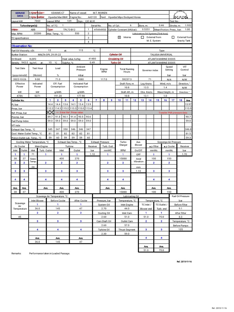 Me Performance Report | PDF | Engines | Turbocharger
