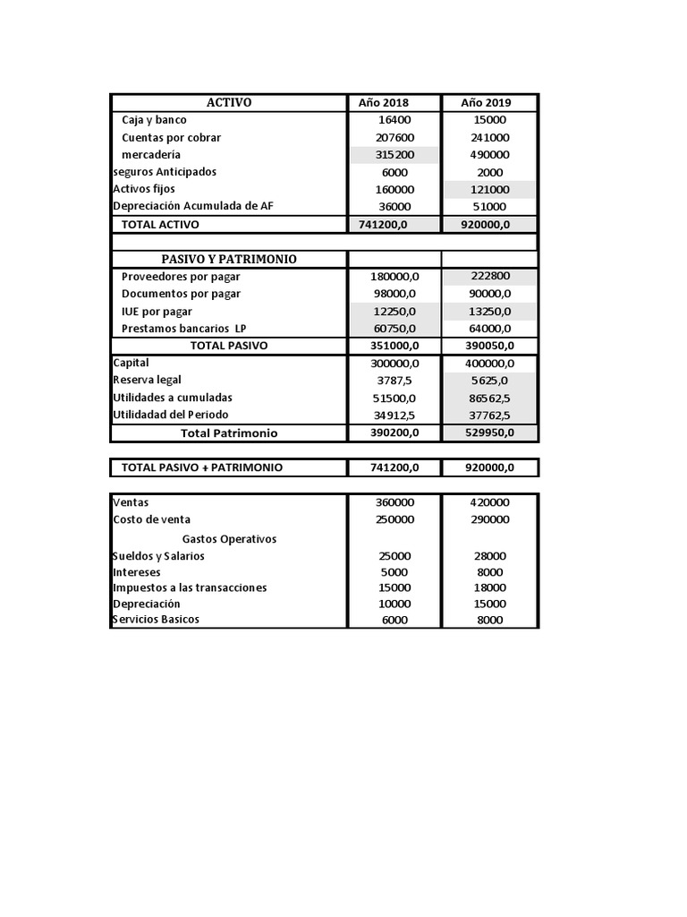 Tarea Azul Azul | PDF | Bancos | Economias