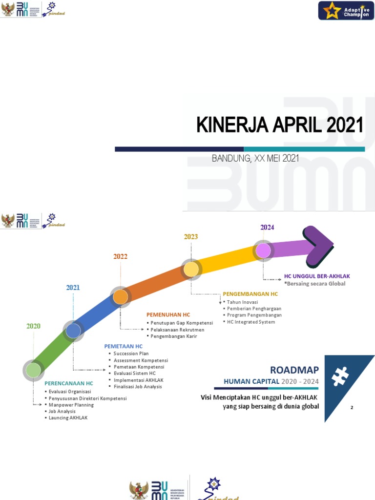 Roadmap HCM - Contoh | PDF
