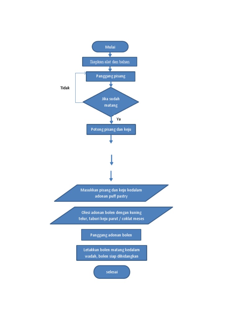 Flowchart Bolen | PDF