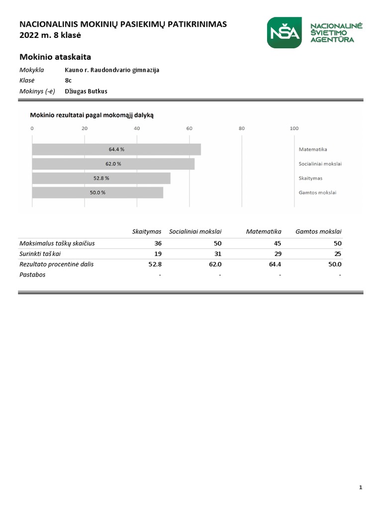 Dziugas Butkus 8c | PDF