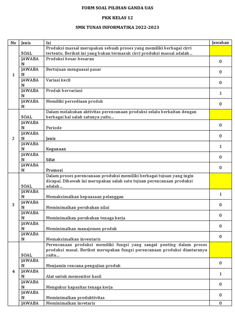 Form-Soal-Ganda PAS PKK KELAS 12 | PDF
