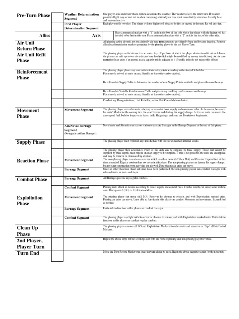 OCS TurnSeq | PDF | Military Operations | Warfare