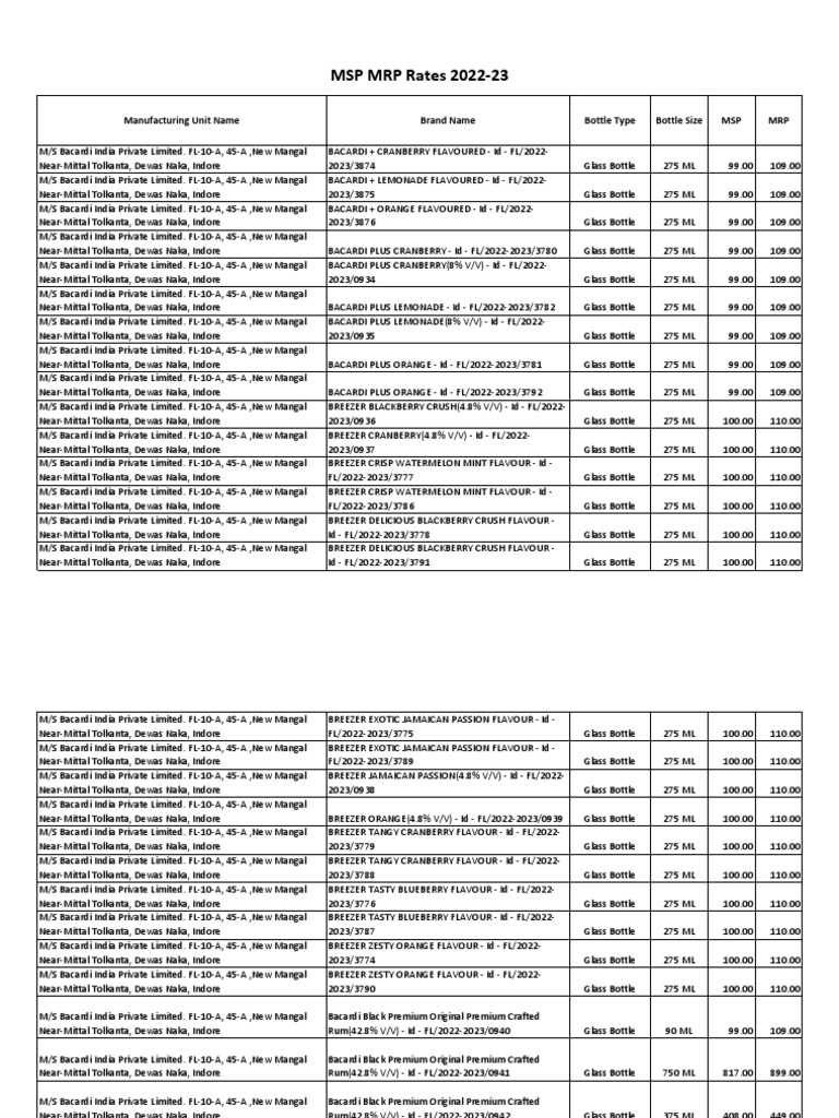 msp-mrp | PDF | Scotch Whisky | Whisky