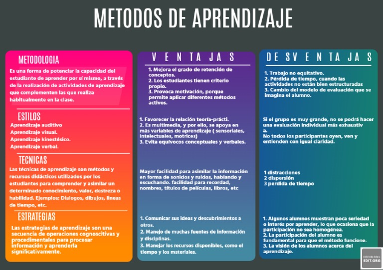 Metodos de Aprendizaje PDF | PDF