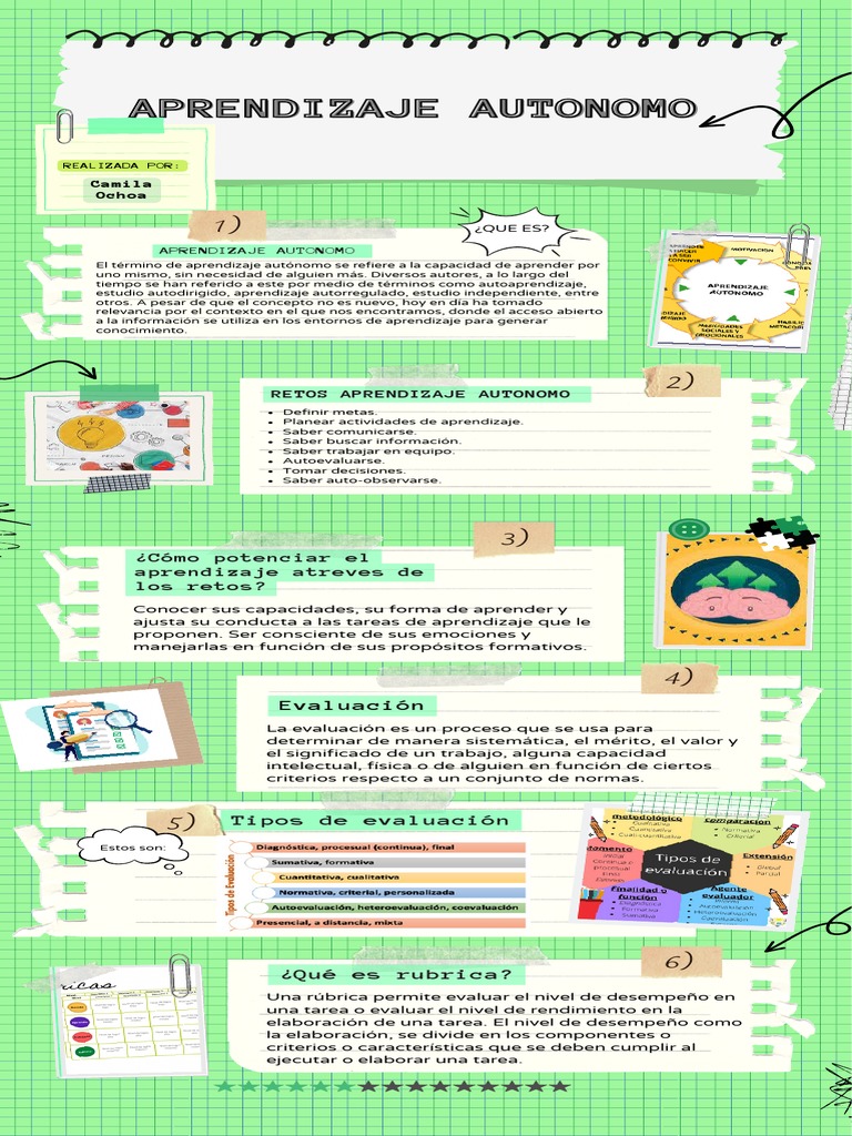 Infografia Aprendizaje Autonomo | PDF | Evaluación | Aprendizaje