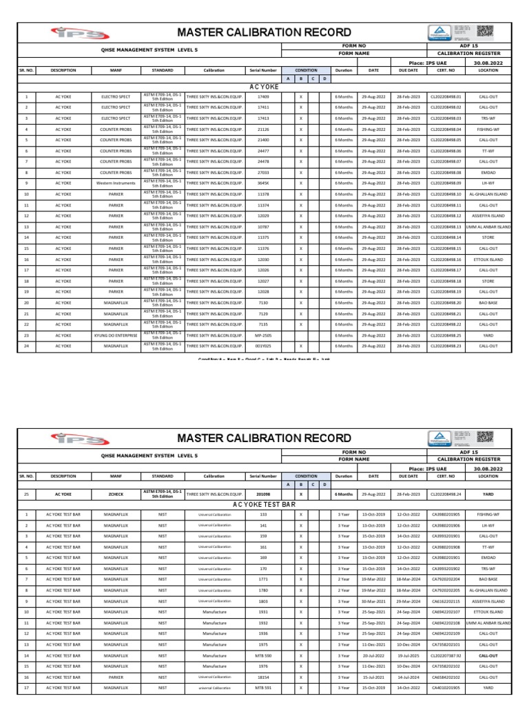 Calibration Equipment List | PDF | Calibration | Accuracy And Precision