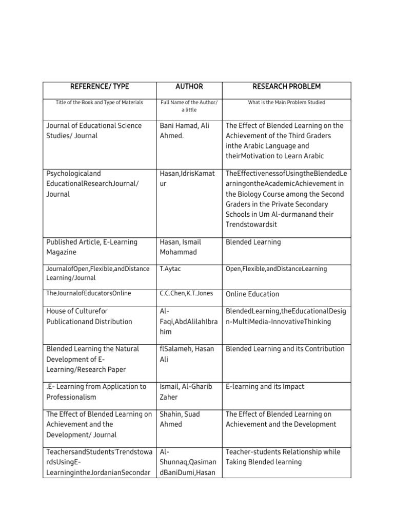References | PDF | Educational Technology | Cognition