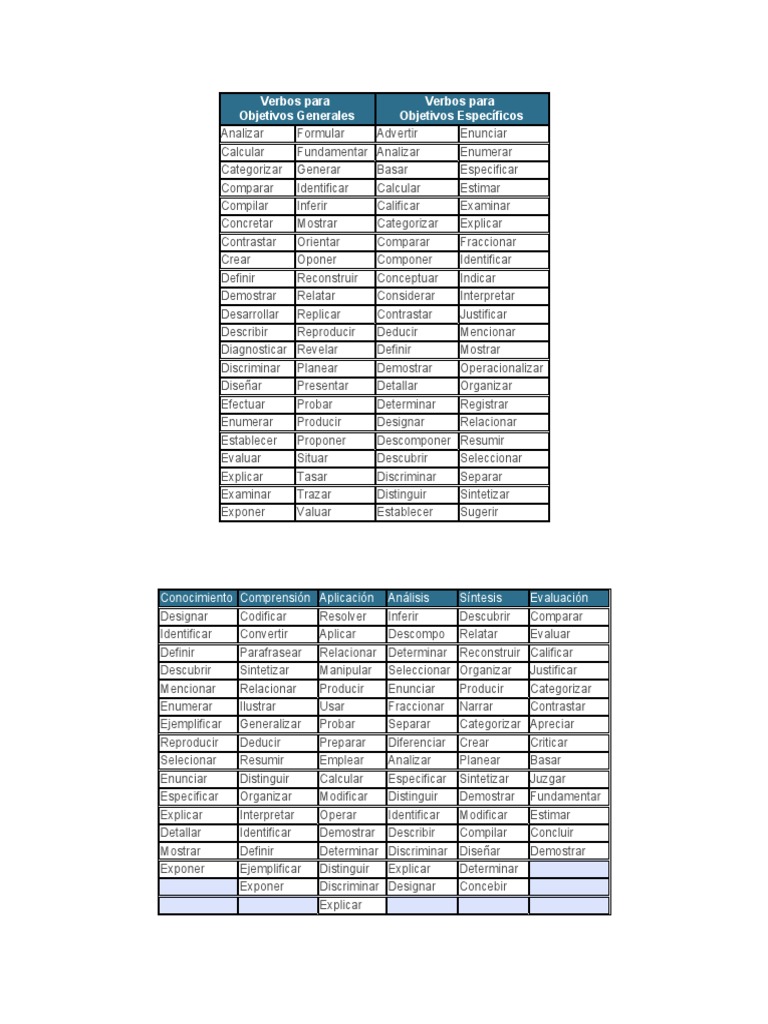 Niveles de Verbos | PDF | Compilador | Science