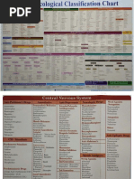 Chughtai Lab Rate List | PDF | Blood Plasma | Biopsy
