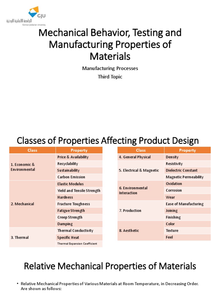 Mechanical Behavior, Testing and Manufacturing Properties of Materials ...