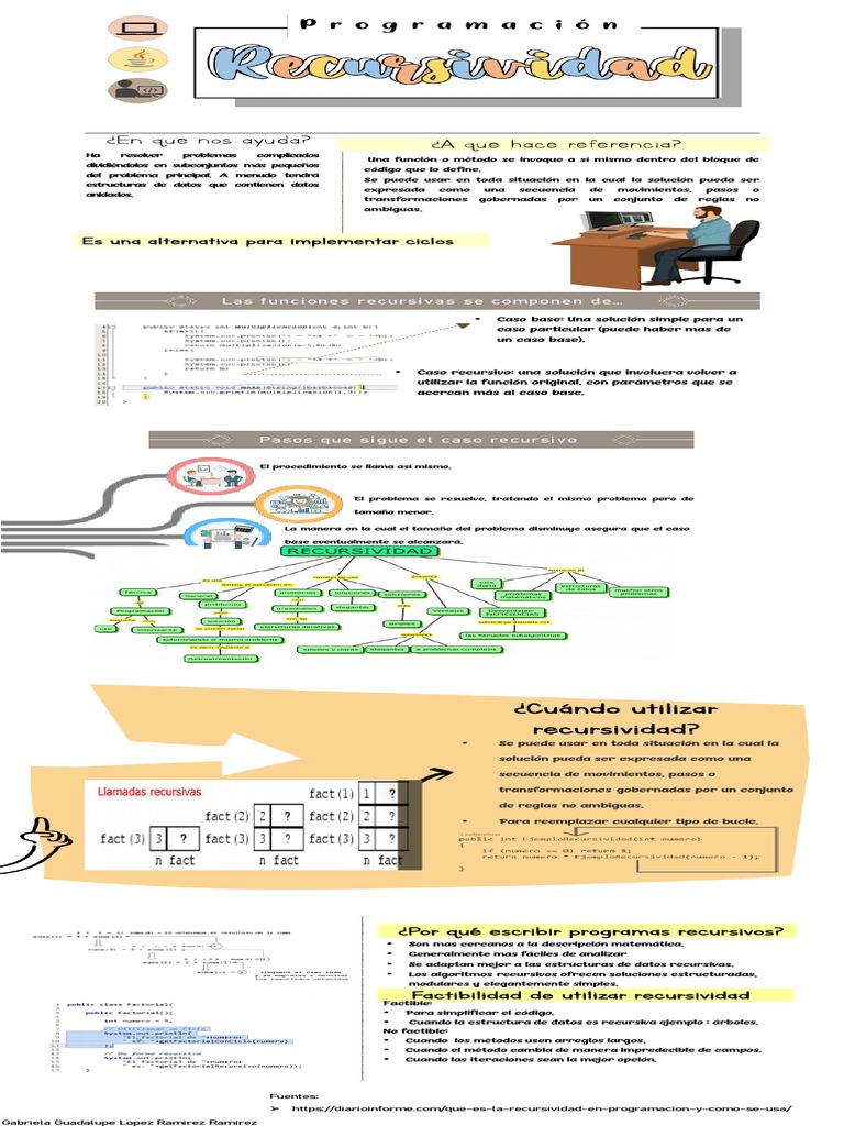 Infografía | PDF | Recursividad | Algoritmos