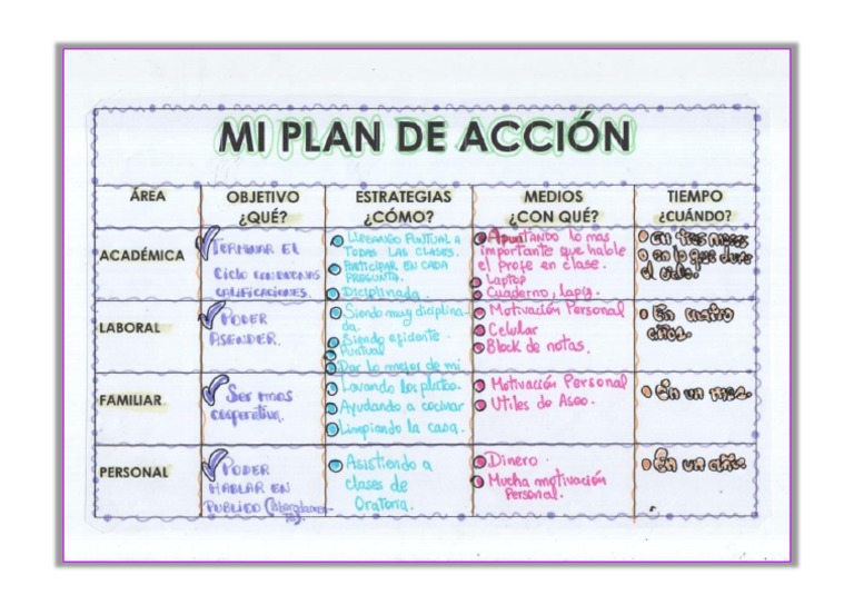 Mi Plan de Acción | PDF