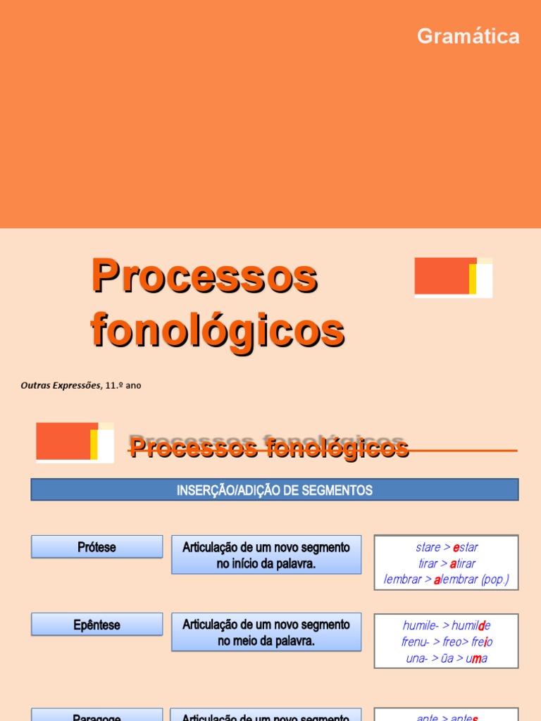 Oexp11 PPT Processos Fonologicos | PDF | Vogal | Sílaba