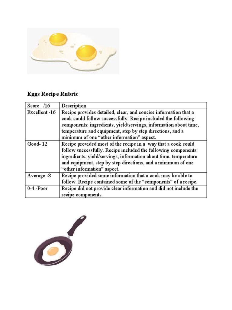 Eggs Recipe Rubric | PDF | Wellness