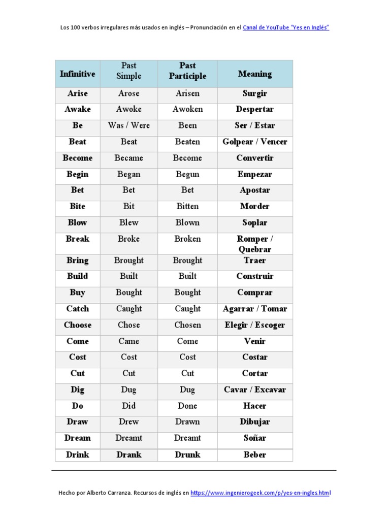 Los 100 Verbos Mas Usados En Ingles Verbos Verbos Verbos Más Usados