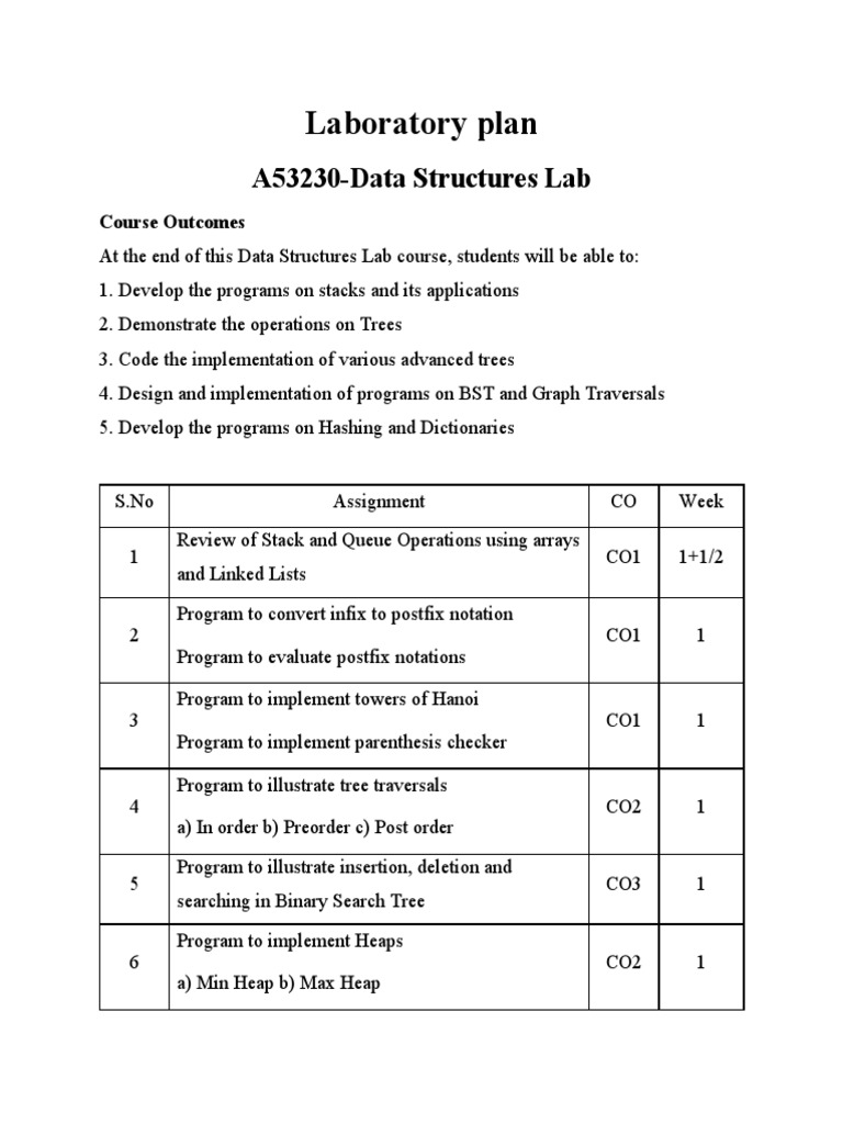 Laboratory Plan - DS | PDF | Computing | Theoretical Computer Science