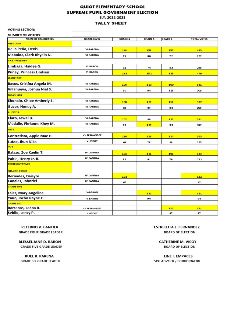 Class Room Tally Sheet | PDF