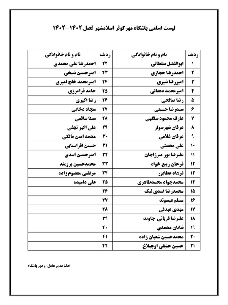 لیست اسامی باشگاه مهرکوثر اسلامشهر فصل 1402 Pdf