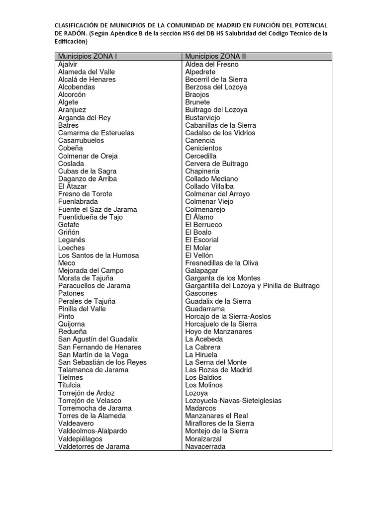 Listado Municipios Comunidad de Madrid Radon | PDF