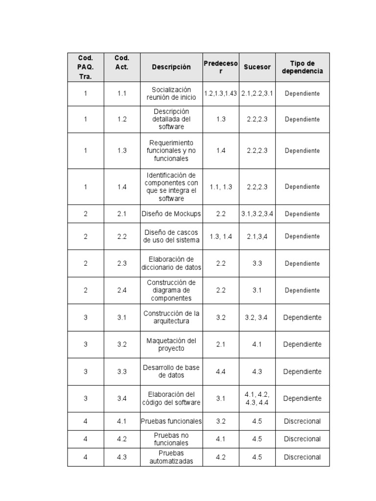 Tablas de Gestion de Proyectos Semana 14 | PDF | Software | Caso de uso Tablas de Gestion de Proyectos Semana 14 | PDF | Software | Caso de uso