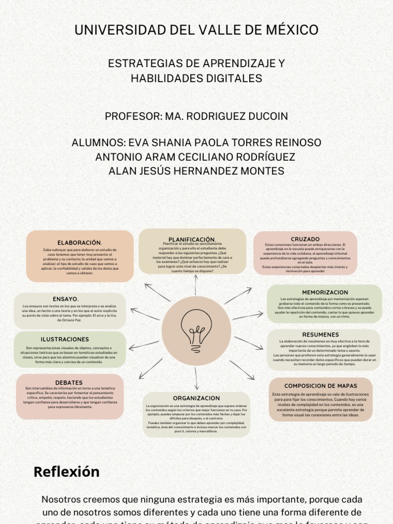 Estrategias de Aprendizaje | PDF | Aprendizaje | Maestros