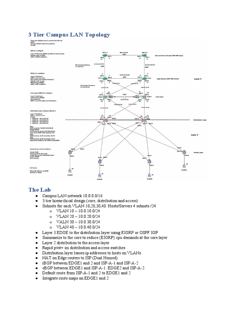 3 Tier Campus LAN Configuration | PDF | Ip Address | Router (Computing)