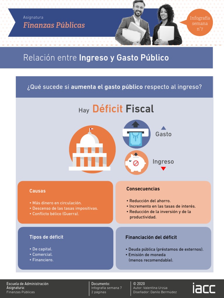 S7 INF - Relación Entre Ingreso y Gasto Público | PDF | Balance presupuestario del gobierno ...
