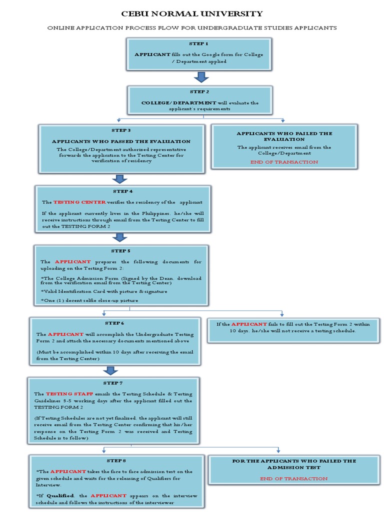 Ugs Online Flow Chart | PDF | Verification And Validation