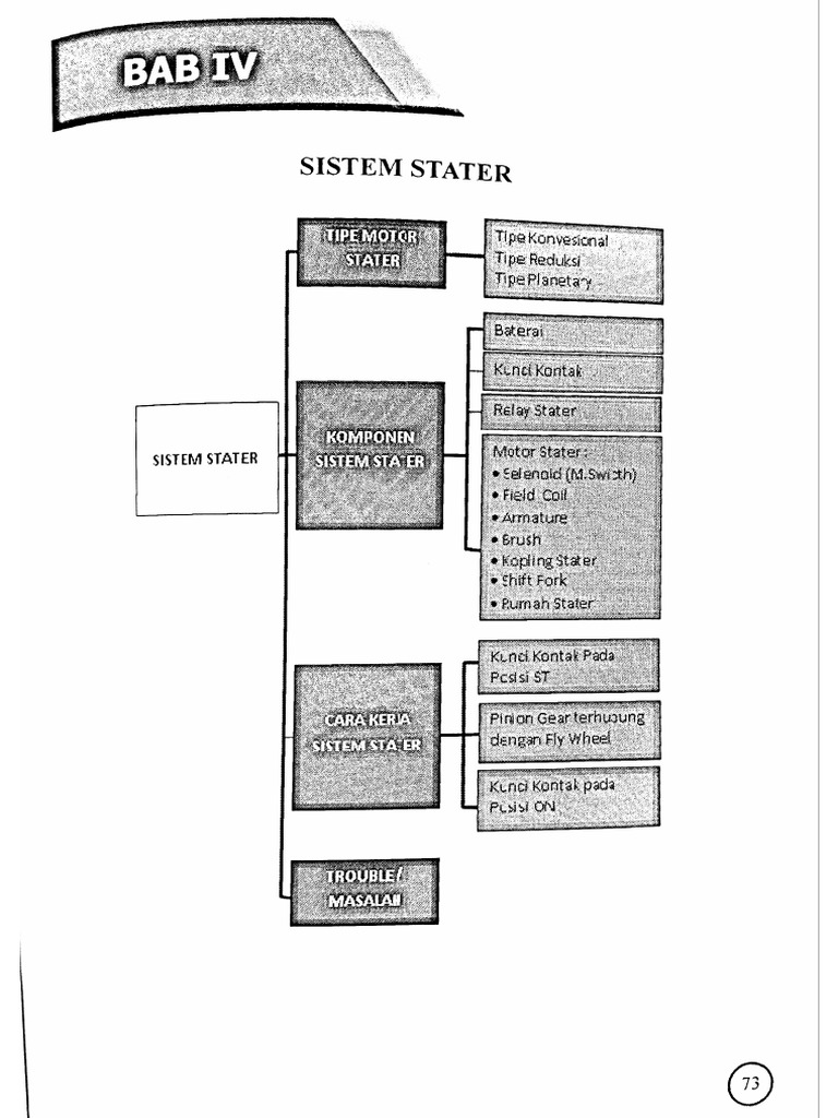 Sistem Starter | PDF