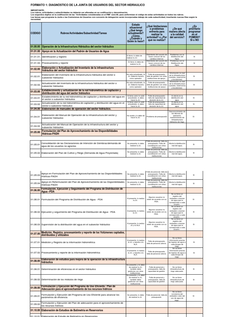 FORMATO 1 Diagnóstico JUSHT - INFRAESTRUCTURA HIDRÁULICA | PDF | Presupuesto | Reservorio
