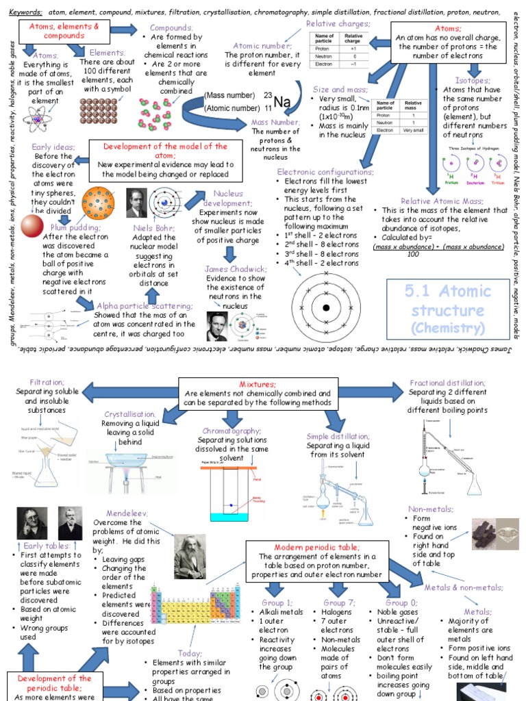 Atomic Structure | PDF | Atoms | Chemical Elements