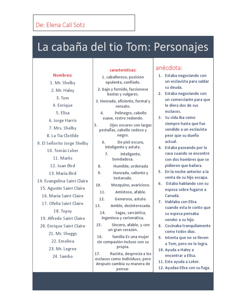 Personajes La Cabaña Del Tio Tom | PDF
