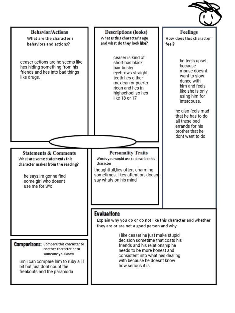 Character Analysis Chart | PDF