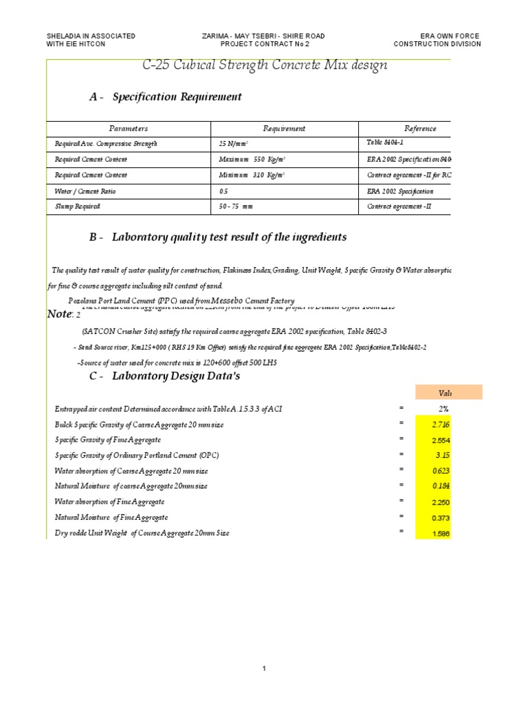 C - 25 Concrete Mix Design (Slab) | PDF | Concrete | Construction Aggregate
