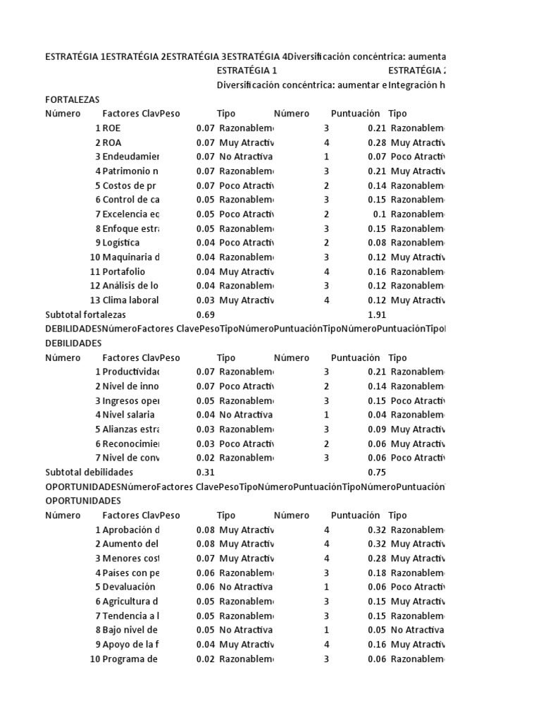 Matrix CPE | PDF | café | Bebidas calientes