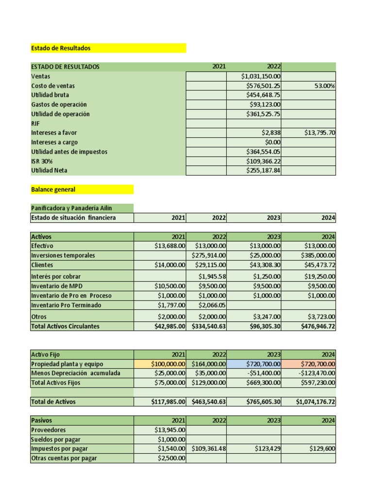 Datos Panadería Ailin Env Estud 2 | PDF | Presupuesto | Contabilidad