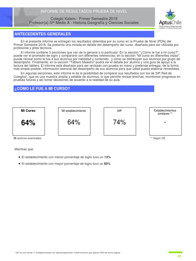 Resultados Prueba Nivel IVº Medio A | PDF | Science