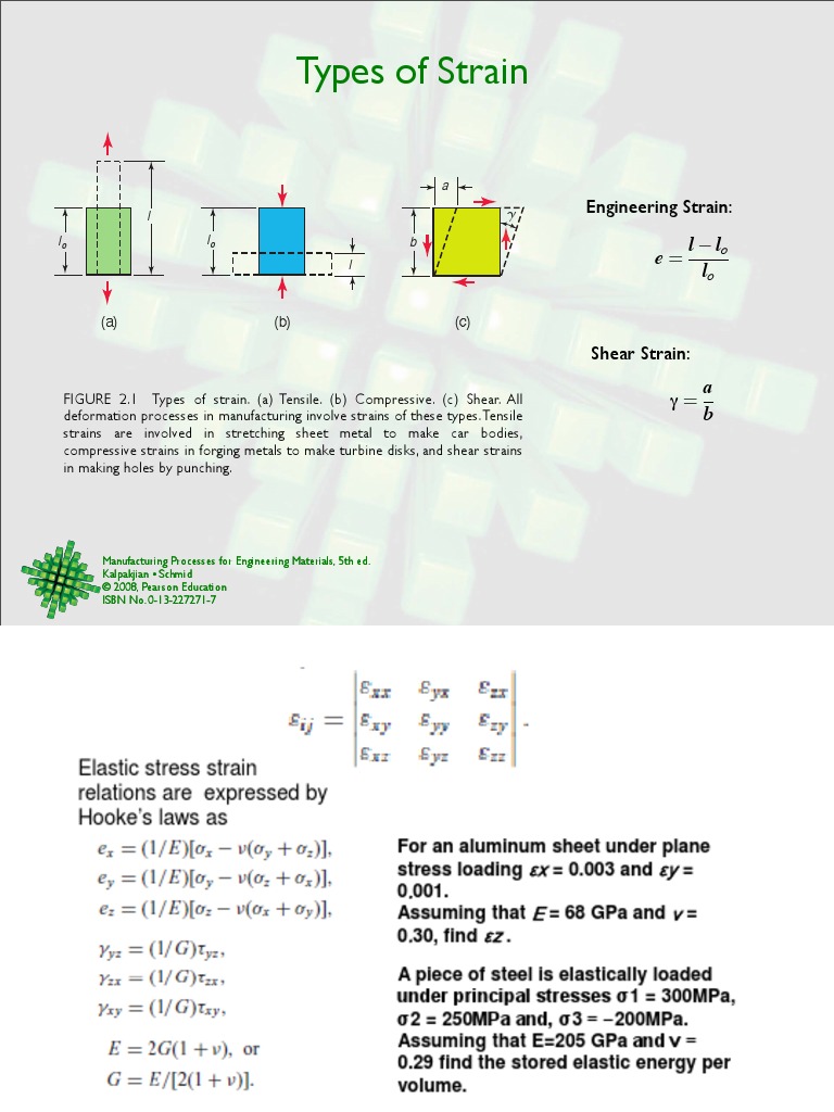 Stress 1 | Download Free PDF | Deformation (Engineering) | Stress (Mechanics)