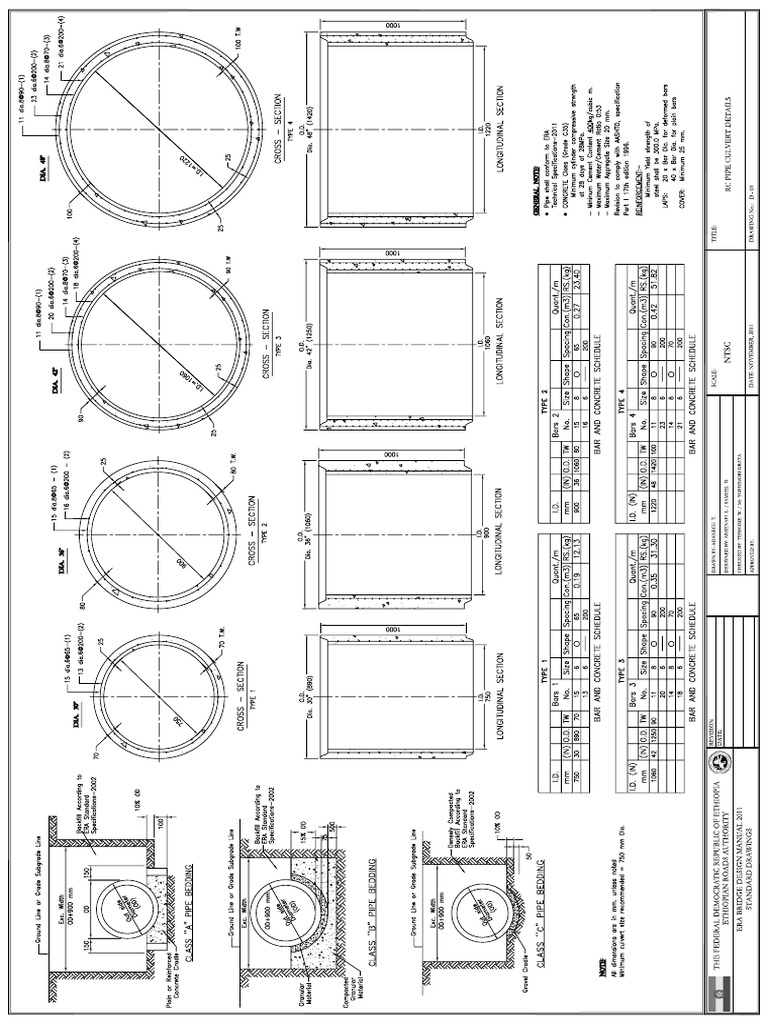 D-01 RC Pipe Culvert Detail | PDF