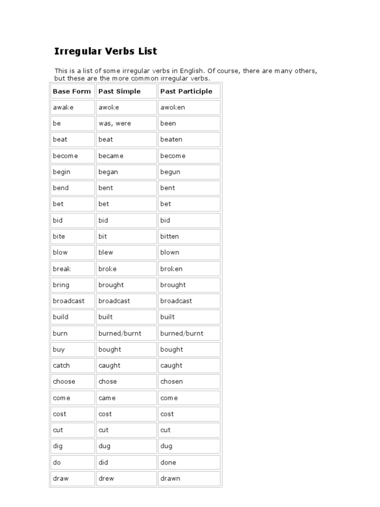 Irregular Verbs List: Base Form Past Simple Past Participle | PDF