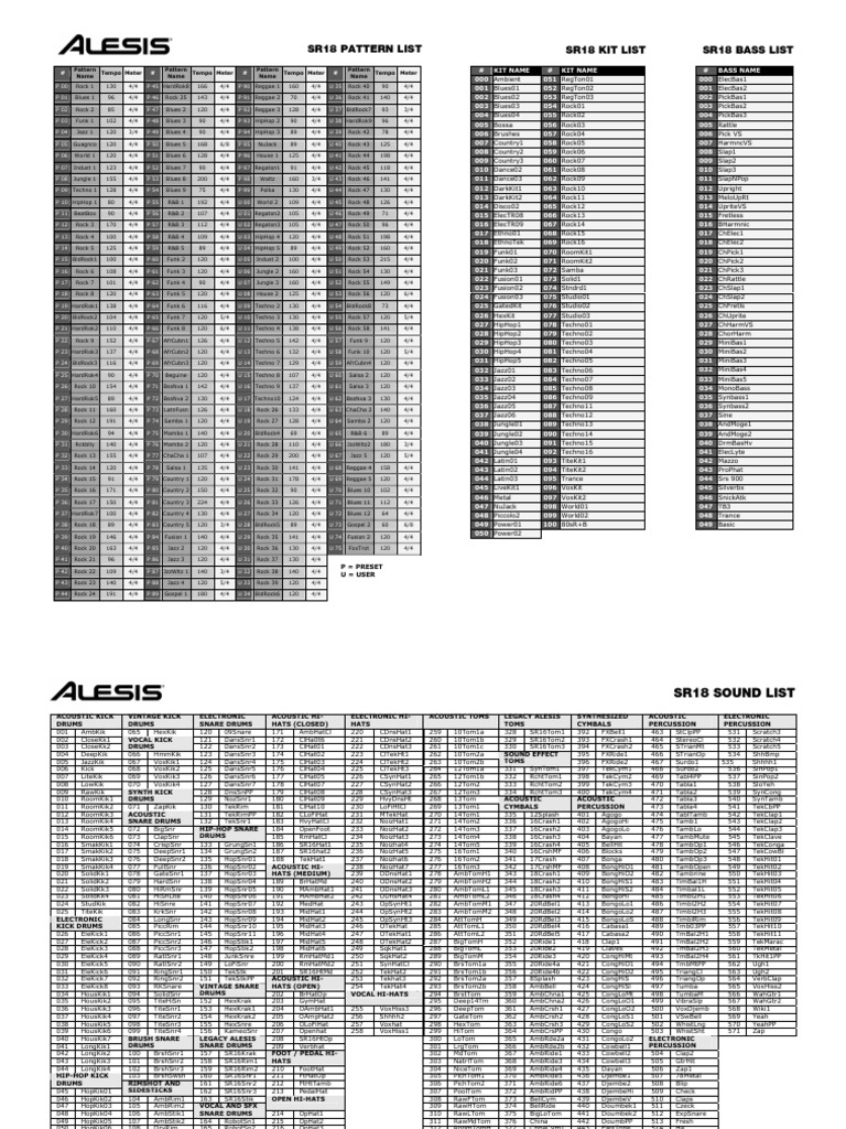 Manual Alesis | PDF