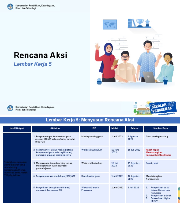 Modul PBD - Rencana Aksi - LK5 | PDF