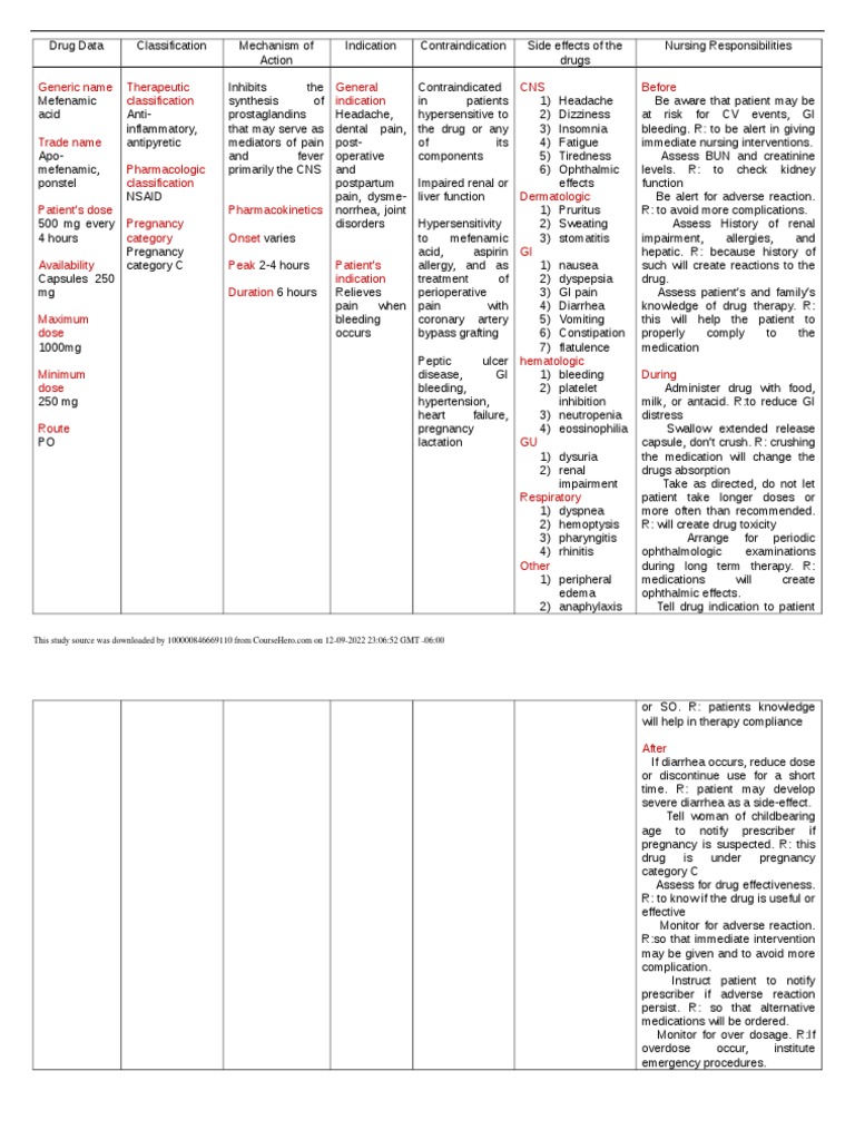 Mefenamic Acid: Usage and Nursing Care | PDF | Medical Specialties ...