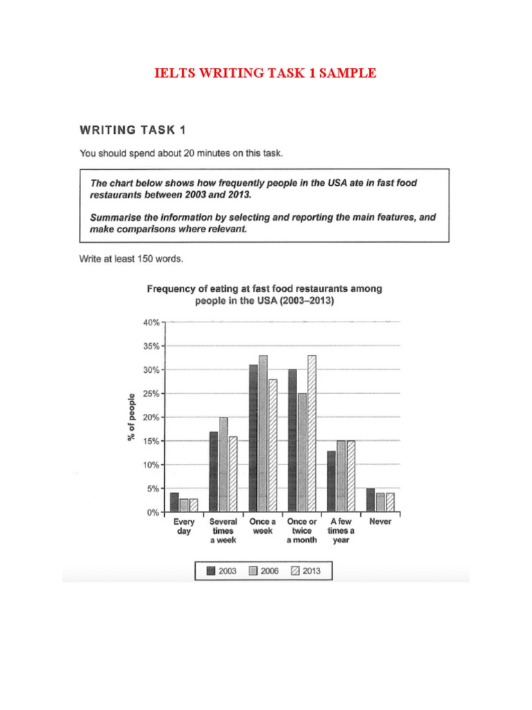 Ielts Writing Task 1 Overview | Download Free PDF | Pie Chart | Chart