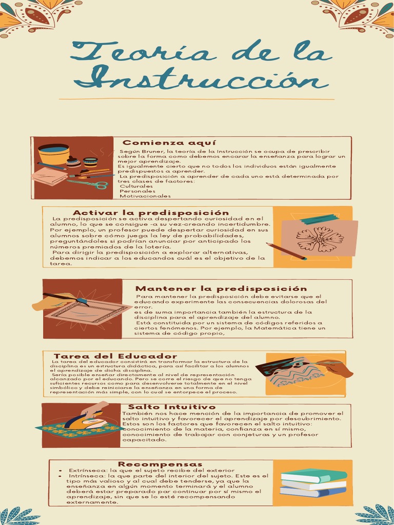 Teoria de La Instruccion | PDF | Aprendizaje | Método de enseñanza