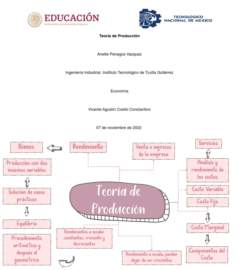Act1 - Unidad 3 - Mapa Conceptual de La Teoría de Producción | PDF