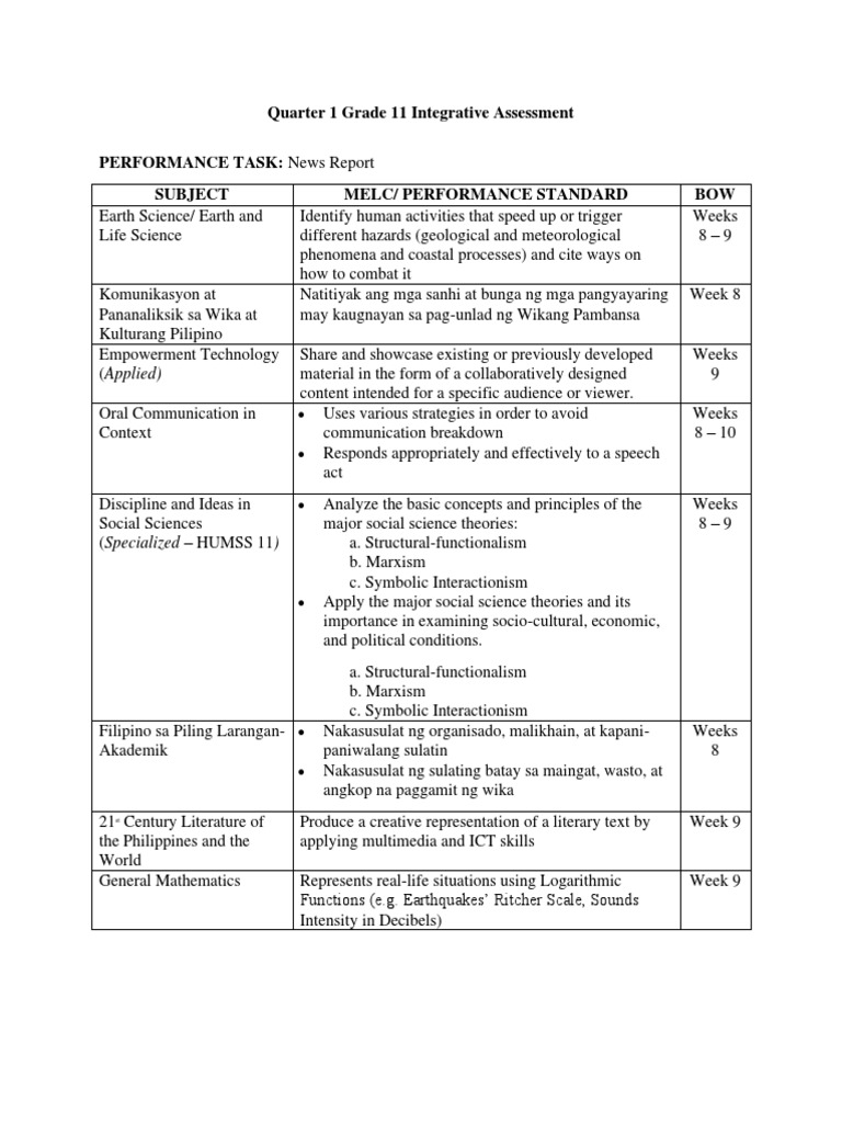 Quarter 1 Grade 11 Integrative Assessment | PDF | Social Sciences | Science